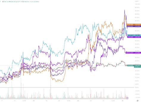 The Zk Narrative Has Been Trending Lately Triggered By Catalysts Such As The Upcoming Zksync