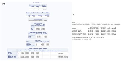 interaction with restricted cubic spline comparison between sas and