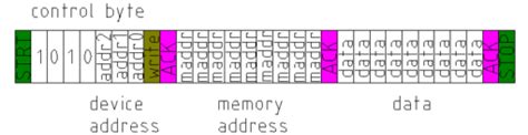 I2c Serial Protocol Explained With Arduino Example Code Phipps