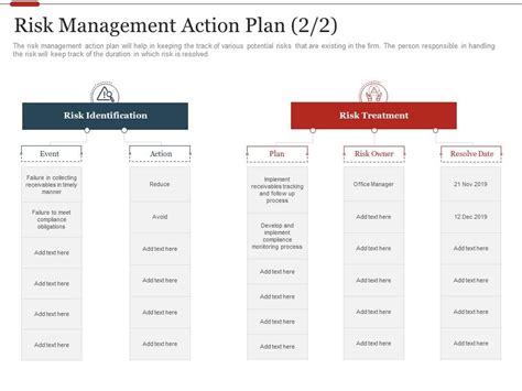 Risk Management Action Plan Implement Strategic Initiatives