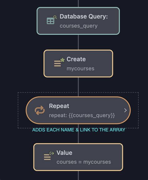 dynamic repeat json data for api action e g postmark need help