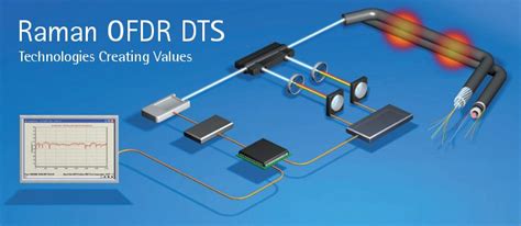 Optical Frequency Domain Reflectometry — Matlab Number One