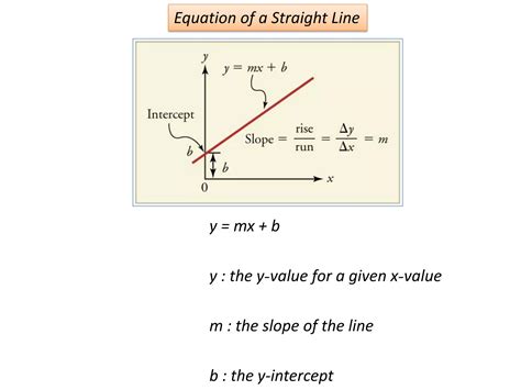 Equation Of Linear Regression Straight Line Ppt