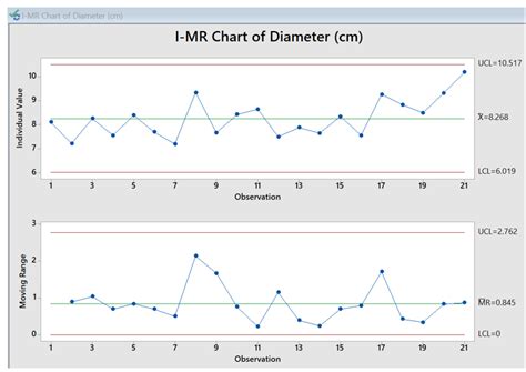 Ewma Chart We Ask And You Answer The Best Answer Wins Benchmark