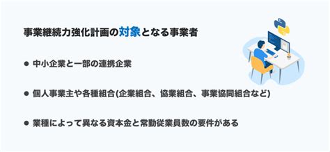 【20257】ものづくり補助金の加点項目「事業継続力強化計画」とは？bcpとの違いも解説 補助金プラス