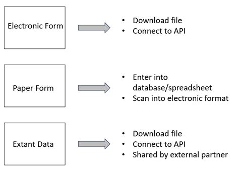 Chapter 12 Data Capture Data Management In Large Scale Education Research