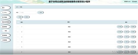 Springbootjavanodepythonphp基于协同过滤算法的智能推荐点餐系统小程序【2024年毕设】 Csdn博客