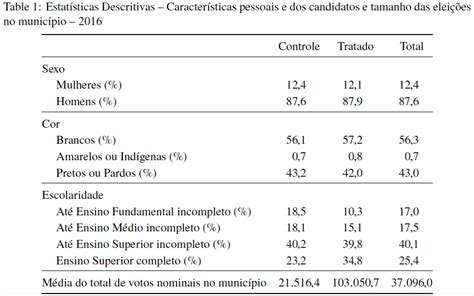 Siunitx Centering Column Contents While Changing Thousands Separator TeX LaTeX Stack Exchange