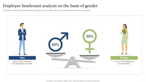 Employee Headcount Analysis Ppt Powerpoint Presentation Complete Deck With