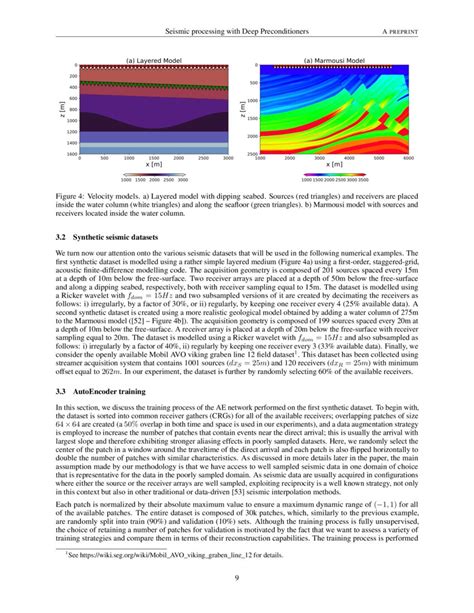 Deep Preconditioners And Their Application To Seismic Wavefield Processing Deepai