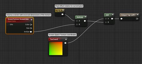 Tutorial Creating Outline Effect Around Objectscreating ``outline