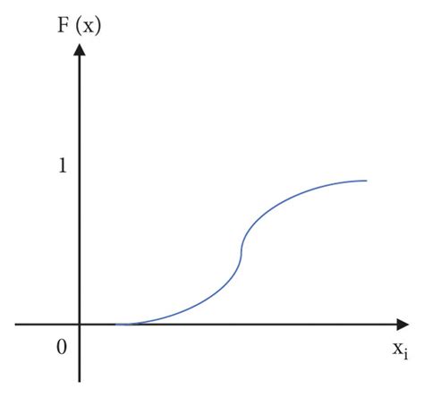 Output Function Of The Artificial Neuron Model Download Scientific