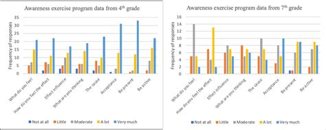 2 Frequency Responses Graph Source Figure Arising From The Original Download Scientific