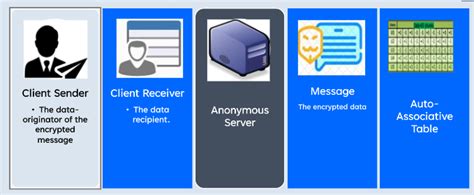 Github Snzisadpubsub Mini Project Of Network Programming And Distributed Applications Course