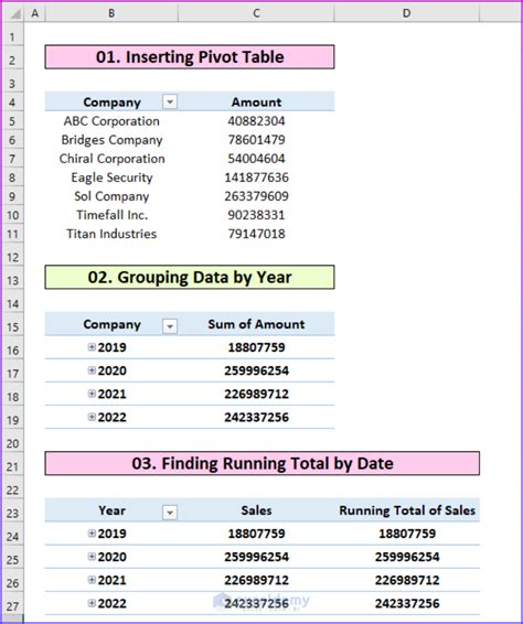 Excel Data For Pivot Table Practice Exceldemy