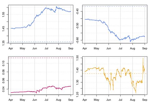 Temporal Evolution Of The Parameters Of The Generalized Logit Normal Download Scientific