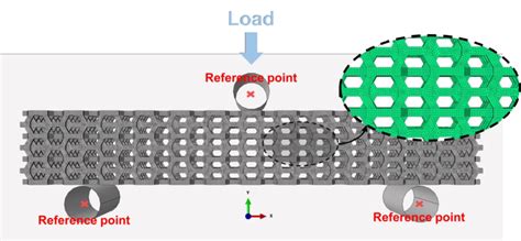 Finite Element Model Of The 3d Honeycomb Under Bending And The Mesh