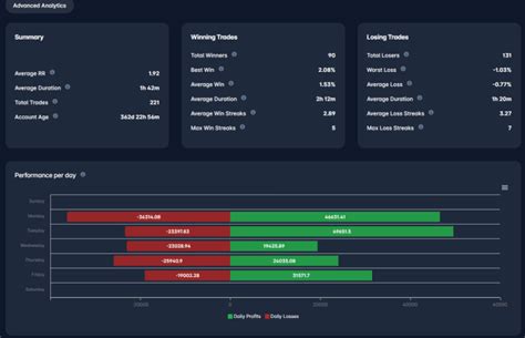 Backtest And Journal Your Trading Strategy Using Fx Replay By Jadkabbaj