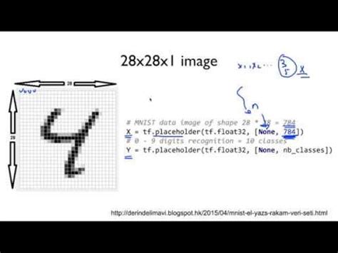 Jacob Cho S Data Science Sung Kim ML Lab 07 2 Meet MNIST Dataset