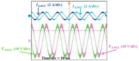 Coordinated Power Sharing In Islanding Microgrids For Parallel Distributed Generations