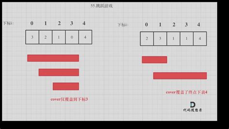代码随想录算法训练营第三十二天122买卖股票的最佳时机ii 、55 跳跃游戏 、45跳跃游戏ii