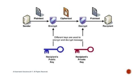 Automatski Rsa 2048 Cryptography Cracked Using Shors Algorithm On