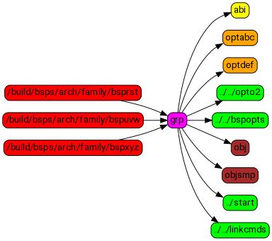 BSP Build System RTEMS Software Engineering F C Th May Documentation