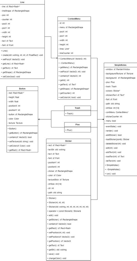 Github Newreconsimplenotes