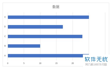 如何在excel条形图中将数据以从大到小的形式排列条形？ 卡饭网