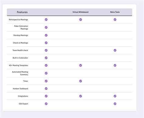 Agiledevelopment Agilemethodology Scrum Softwaredevelopment