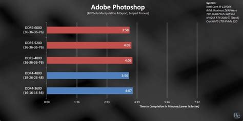 Ddr4 Vs Ddr5 Ram We Tested Both Tech4gamers Ddr4 Vs Ddr5 Ram We Tested Both Tech4gamers