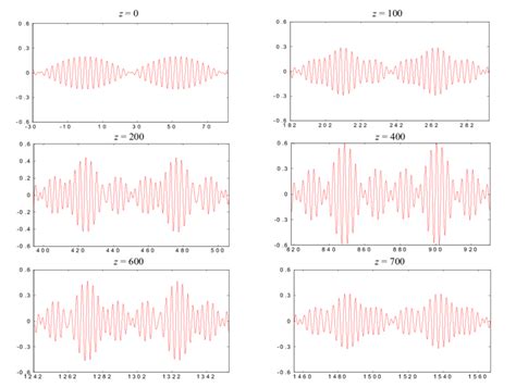 Analytic Approximation For Qν ≈ 56 Which Is Rather Large Observe
