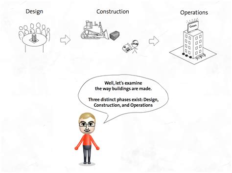 A Short Story About Data In Buildings Data Driven Buildings