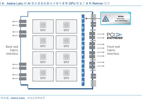 Cxl技术典型应用 行业研究数据 小牛行研