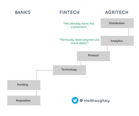 🌱 Full Stack Or Ecosystem 🤝