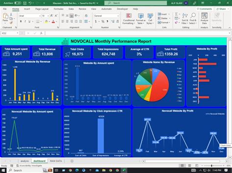Data Analytics Excel Reporting In Graphs And Chart Using Power Bi Or Excel Upwork