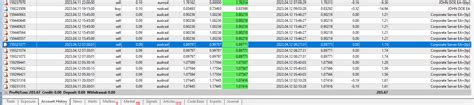 Corporate Server Indicator System MT FREE Download ForexCracked