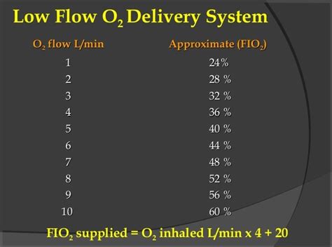 Oxygen Therapy Oxygen Therapy