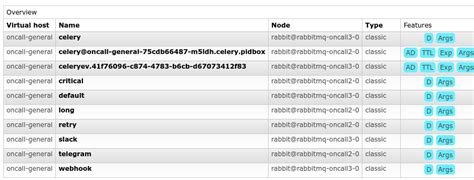 Support Quorum Queues In Rabbitmq · Issue 800 · Grafanaoncall · Github