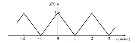 SOLVED Please Provide A Clear And Concise Solution As I Am Desperate