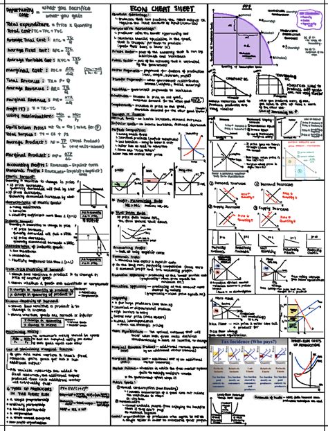 Ec120 Final Cheat Sheet Cost Opportunity Whatyousacrifice Econ