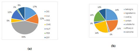 Span Based Model For Overlapping Entity Recognition And Multi Relations