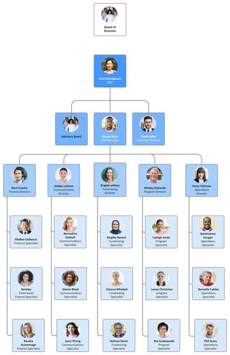 Org Chart Template Organizational Chart Design Organizational Chart