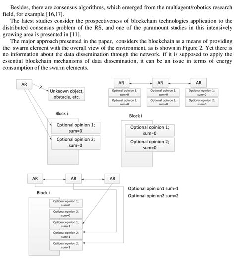 Consensus Algorithms Classification Download Scientific Diagram
