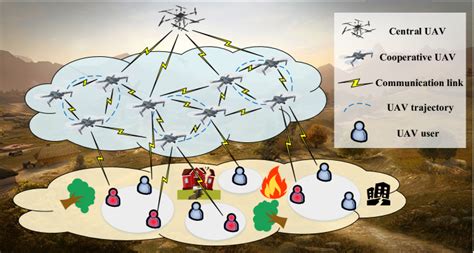 Delay And Overhead Efficient Transmission Scheduling For Federated