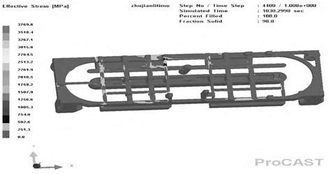Improvement Scheme And Verification Of Casting Process For Steel Castings Of Guideways Zhy Casting