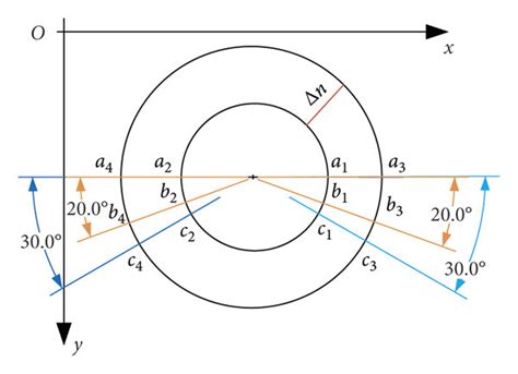 Determination Of Outer Boundary A Regional Pixels Fusion B Outer Download Scientific