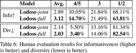 table 6 from toward unifying text segmentation and long document