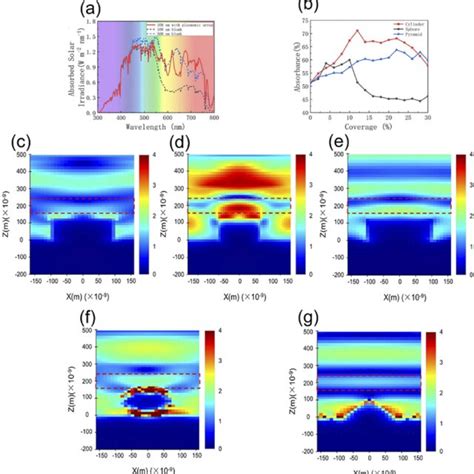 Ultrathin Perovskite Solar Cells Enhanced By Plasmonic Structure Arrays