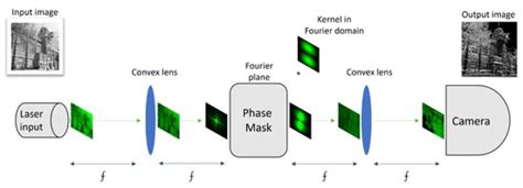 Ai Vol 4 Pages 361 374 Fatnet High Resolution Kernels For
